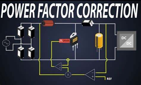 Demystifying Power Factor Correction Everything You Need To Know