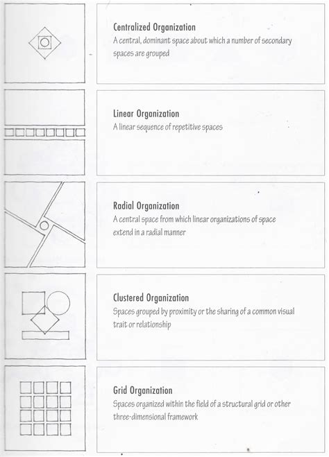 Grid Organization In Architecture