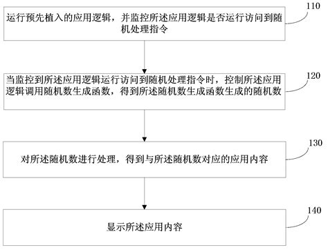 display control method and device eureka patsnap