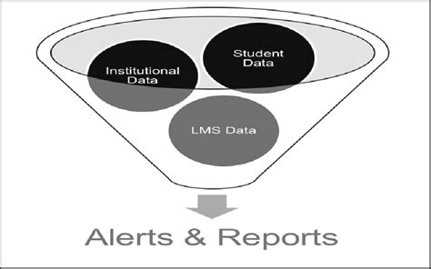 Data Sources Source Authors Download Scientific Diagram