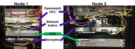Achieving Secure Transfer Of Sensitive Data Between Remote Industrial Production Facilities