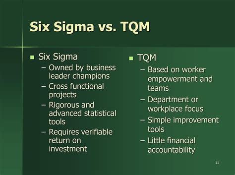 Six Sigma Uses Data To Identify The Exact Rate Of Error You Can Eliminate… Ismail Hanif