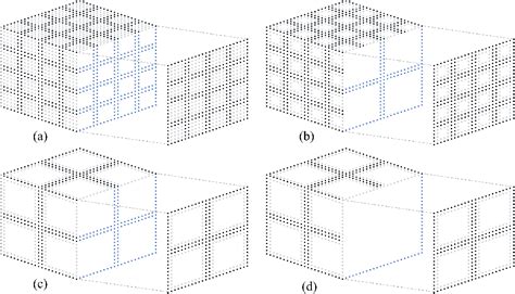 Figure 2 From Hierarchical Interpolative Factorization For Self Greens