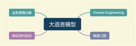 大模型项目实战教程（非常详细）大模型项目实战，不要再说你没有大模型实战经验了！ 大模型开发教程 csdn博客