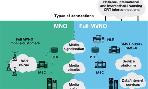Mvno The Tech Edvocate