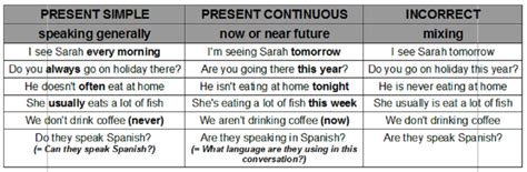 Present Simple Vs Continuous Profesor Nativo Gratis