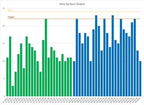 Add A 2nd Reference Line To One Operation Bar Charts Product