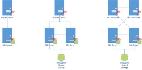 Sql Server Visio Stencils Intbda