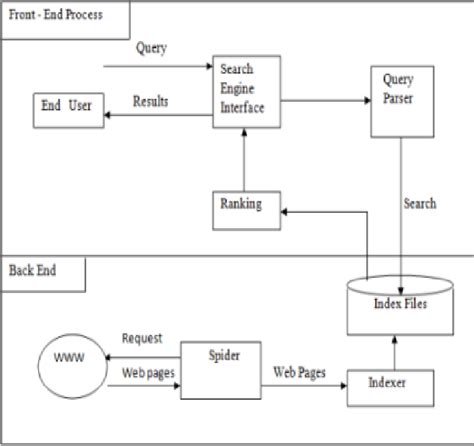 Figure 2 From The Role Of Web Content Mining And Web Usage Mining In
