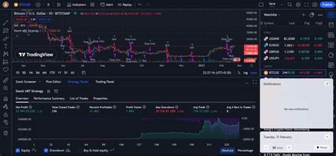 Tradingview Script Adjustment Freelancer