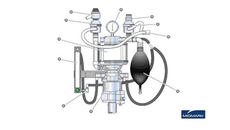 Osce Spring 2025 Anesthesia Nerve Blocks Intubation Diagram Quizlet