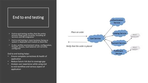Microservices Testing Strategy V2 Pptx