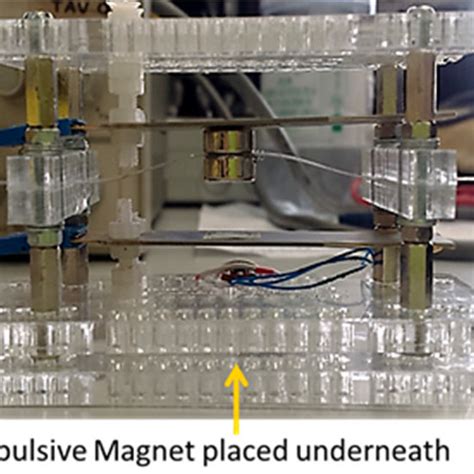 A The Schematization Of The Nonlinear Energy Harvesting With A Download Scientific Diagram