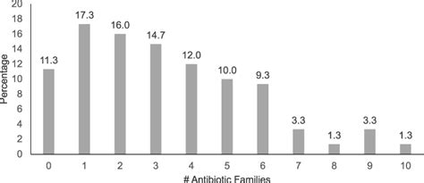 Association Between Uropathogenic Escherichia Coli Virulence Genes And Idr