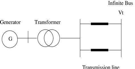 A Single Machine Infinite Bus Power System Smib Download Scientific