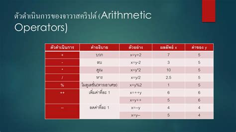Java Script เบื้องต้น Ppt Java Script เบื้องต้น Ppt
