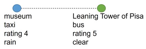 Ijgi Free Full Text Similarity Search On Semantic Trajectories