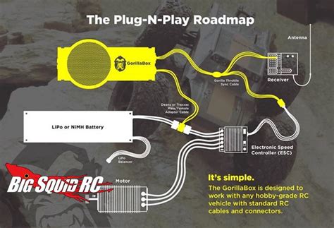 GorillaBox RC Sound Module Coming Soon Big Squid RC RC Car And Truck News Reviews