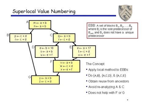 Introduction To Optimization Ii Value Numbering Larger Scopes