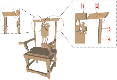figure 6 14 from 3d synthesis of man made objects based on fine grained