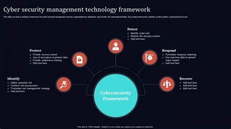 cyber security framework slideteam