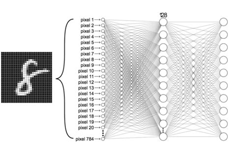 tensorflow mnist tutorial semplice tensorflow cnn
