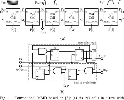 Figure 1 From A 0113 Ghz Wide Range Multi Modulus Divider With