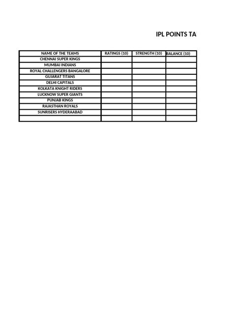 Ipl Points Table Pdf