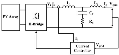 Block Diagram Of The Grid Connected Pv Inverter With The Lcl Filter