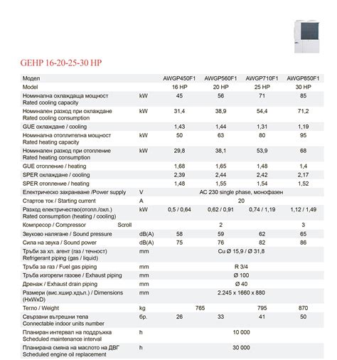 Термопомпа с газов двигател Gehp 16 20 25 30 Hp Булгаргаз