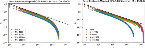 A Solvable Model Of Neural Scaling Laws Paper And Code