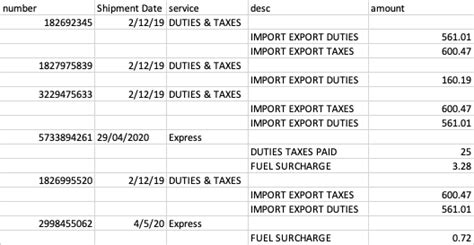 Python Filling And Shifting Value Of A Col Based On Other Col Values
