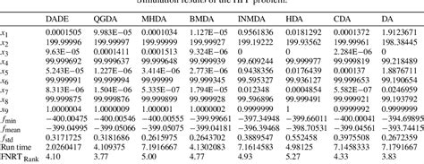 Table 4 From A Fuzzy Marcos Based Analysis Of Dragonﬂy Algorithm