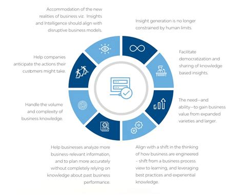 AI and the Future of Employee Benefits: A Complete Guide