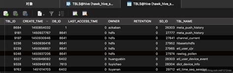 hive元数据信息表 hive元数据表 csdn博客