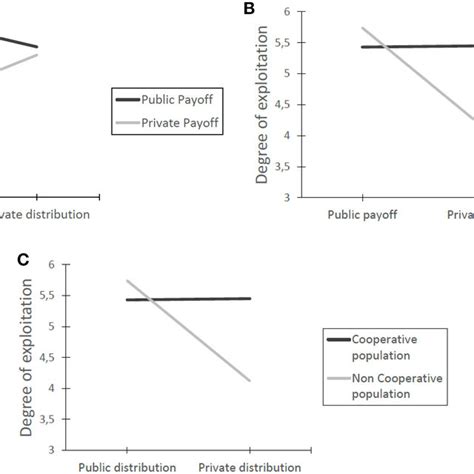 Example Of Braess Paradox Traffic Network A Basic Network For Download Scientific Diagram