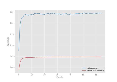 Dinov2 For Semantic Segmentation