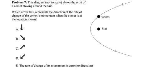 solved this diagram not to scale shows the orbit of a