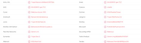 Nice Rat · Issue 20 · Asjadoooozero Attacker · Github