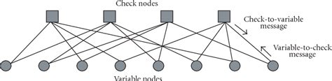 Figure 1 From An Fpga Implementation Of Regular Low Density Parity Check Code Decoder Semantic
