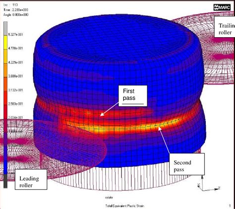 A Picture Showing The Feasibility Model Part Way Though Its Process Download Scientific Diagram