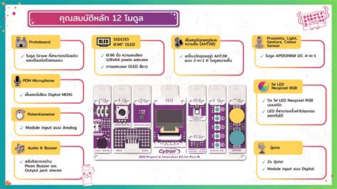 edu pico ชุดโปรเจกต์และนวัตกรรมสำหรับ pico w