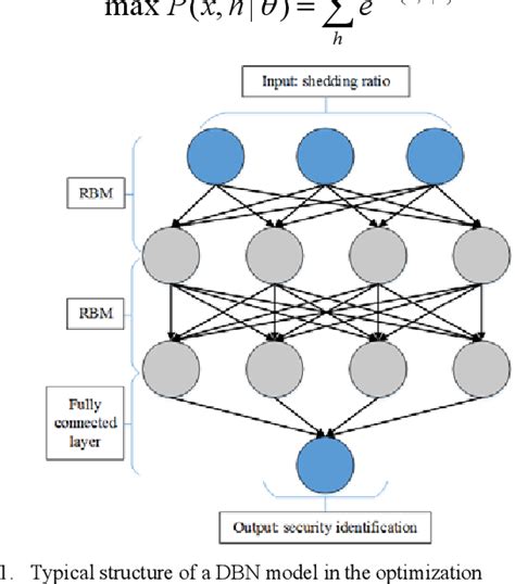 figure 1 from an emergency load shedding optimization algorithm based