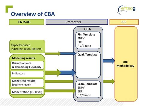Cost Benefit Analysis Ppt Download