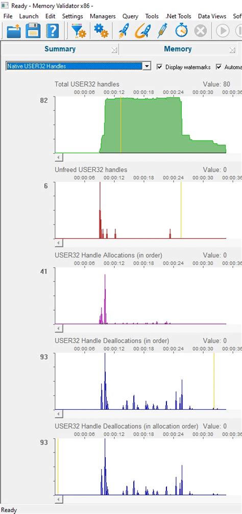 Slicing And Dicing By Memory Allocator Software Verify