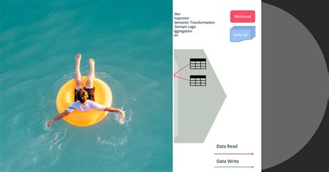 List Data Products Curated By Nikhil Patil Medium