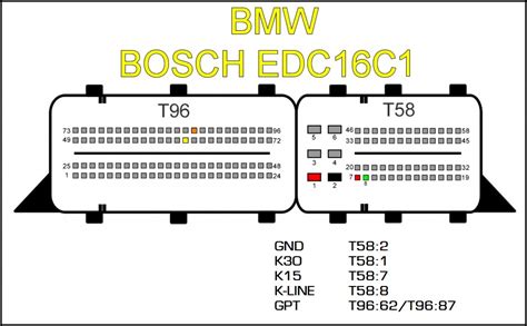 Edc16c1 Bmw Reflash Ecu