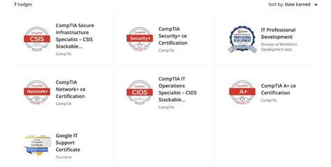 Abdelaziz Abdelwhab On Linkedin Comptiacertified It Cybersecurityawareness 33 Comments