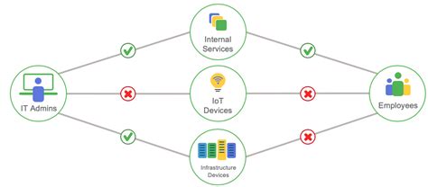 Adaptive Policy Overview Cisco Meraki Documentation