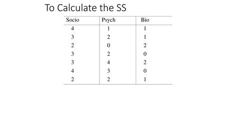 What If You Were Asked To Determine If Psychology And Sociology Majors Have Significantly